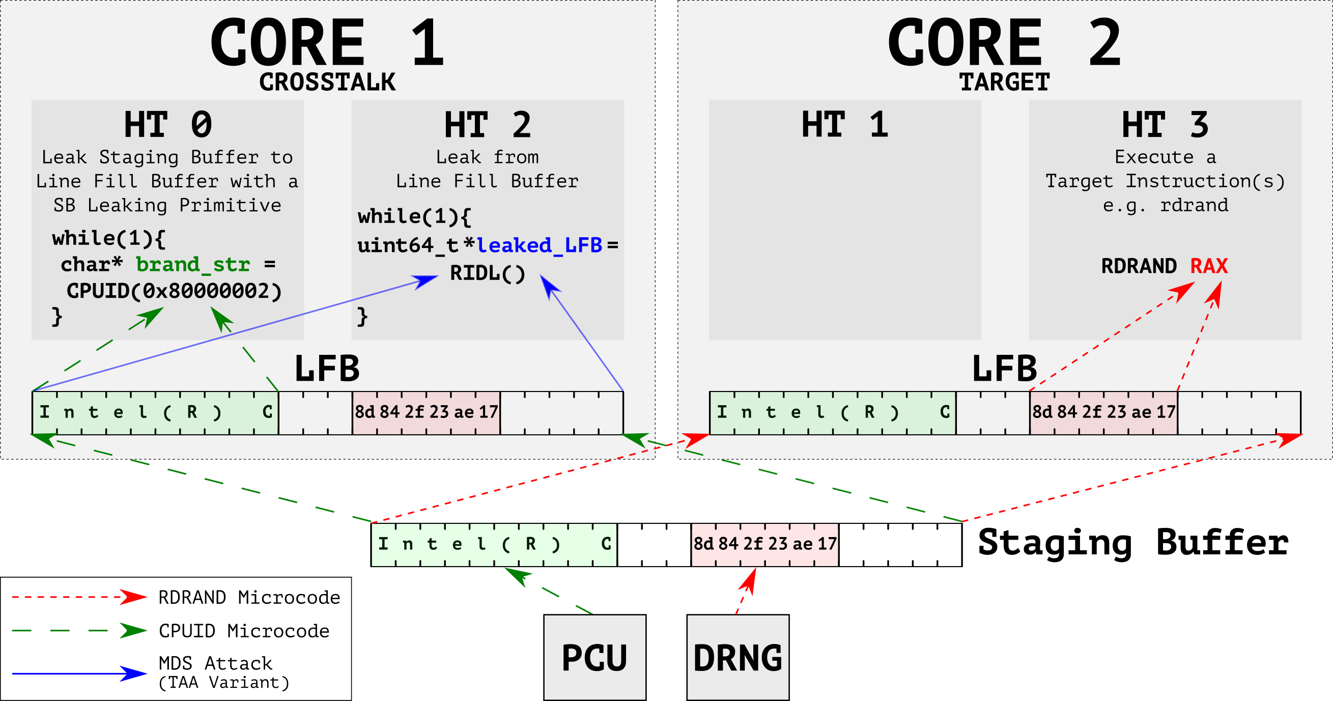 CROSSTalk - vusec CROSSTalk - vusec