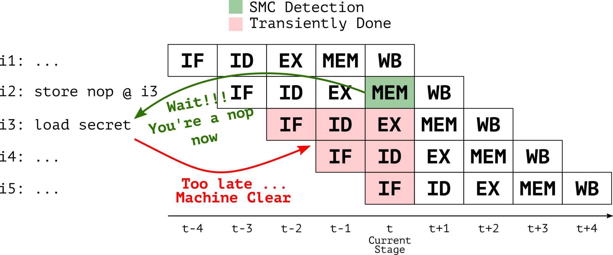 Rage Against the Machine Clear - vusec