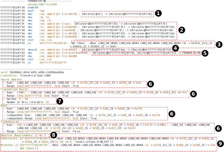 InSpectre Gadget - vusec